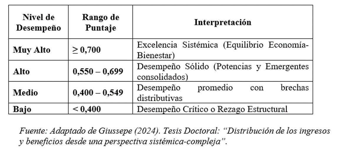 Resultados Matriz de Cálculo del Índice IDJ+BM para 73 países (AÑO 2021 ...